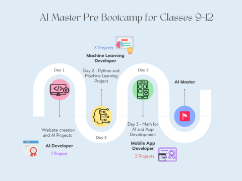 AI Master - WiselyWise