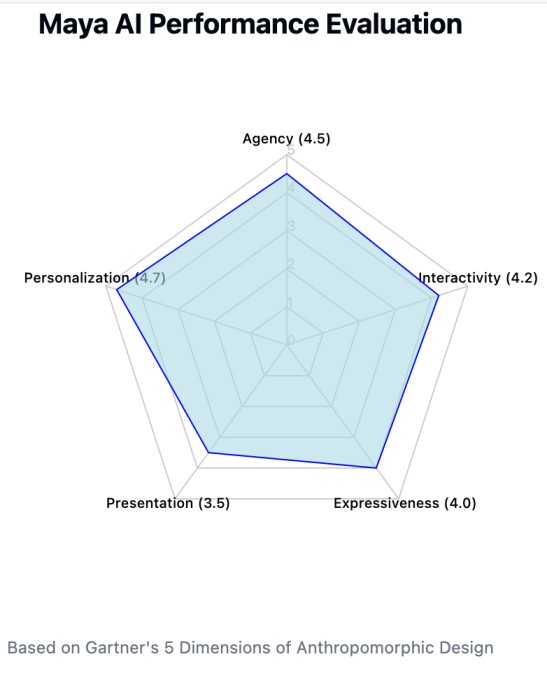 The Ultimate Guide to Evaluating AI Tools